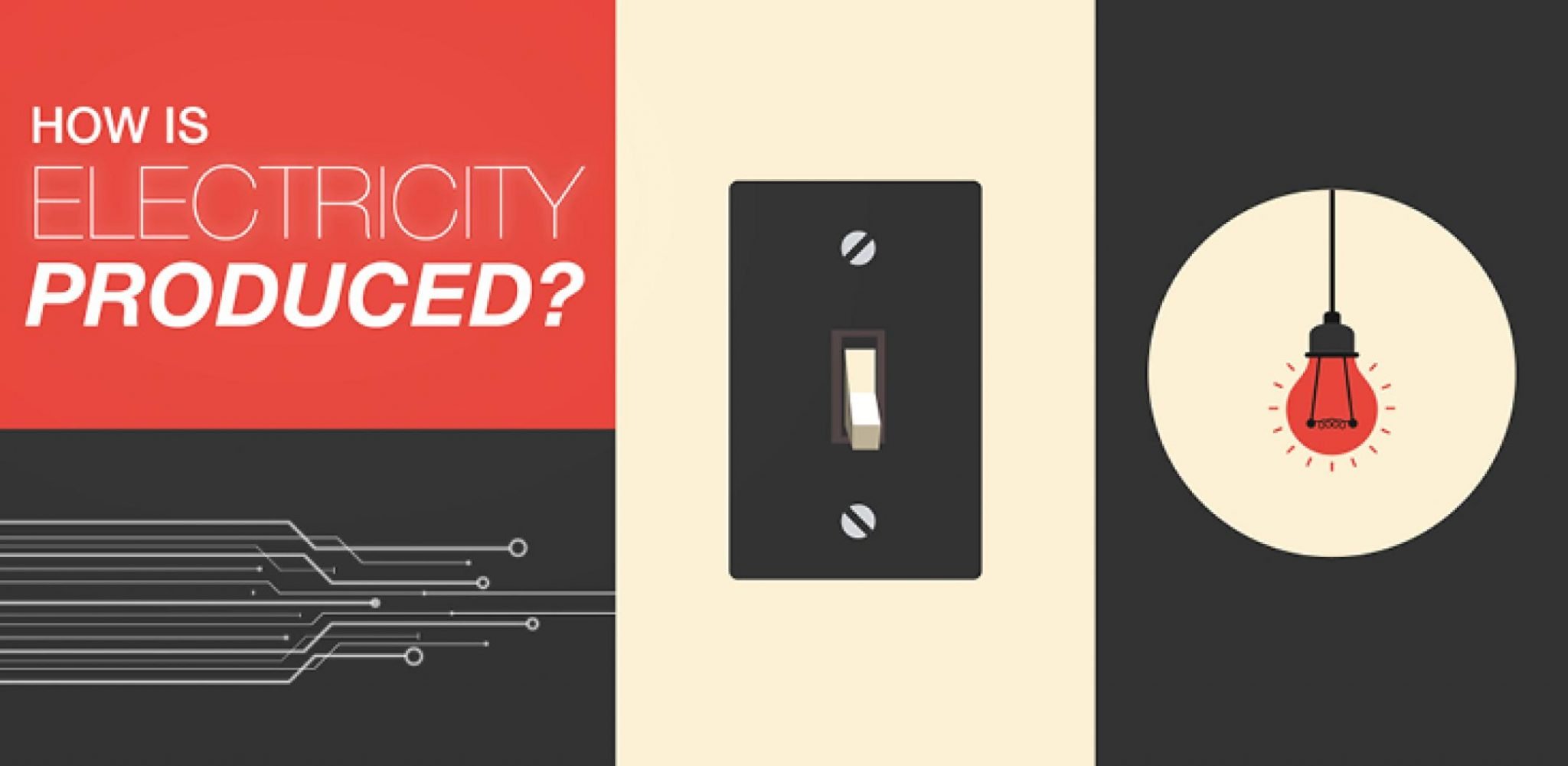 How is Electricity Produced? | Mr Electric Blog